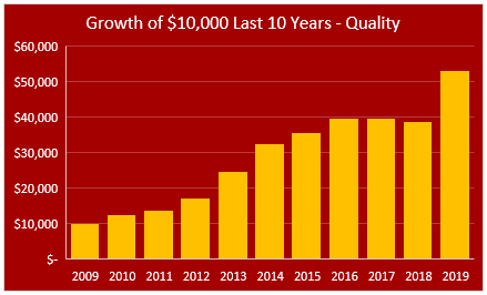 quality growth chart - Zen Investor