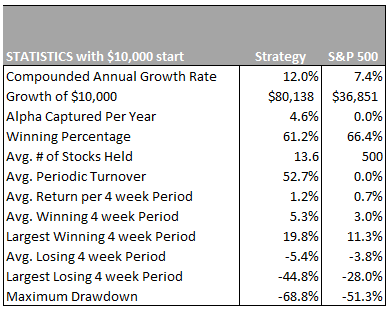 How To Capture 4.6% Of Alpha Every Year Without Really Trying - Zen ...